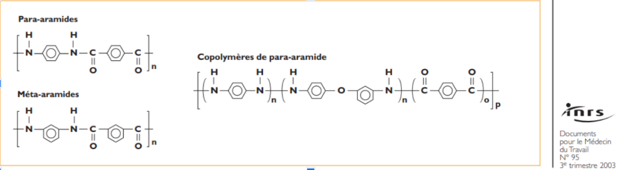 Aramide, para & meta-aramide : propriétés & applications